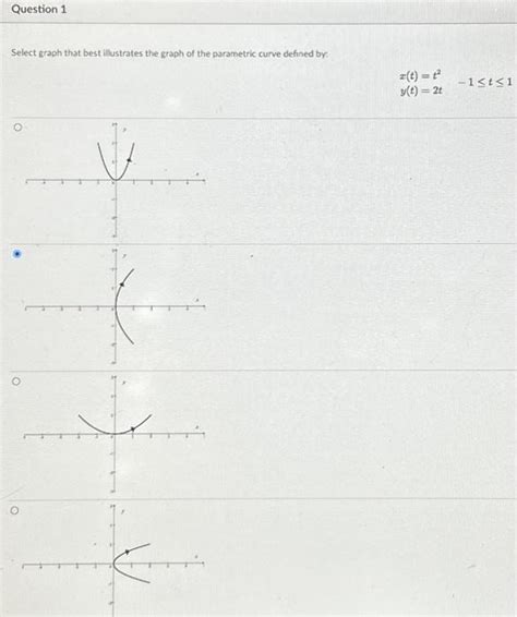 Solved Select Graph That Best Illustrates The Graph Of The
