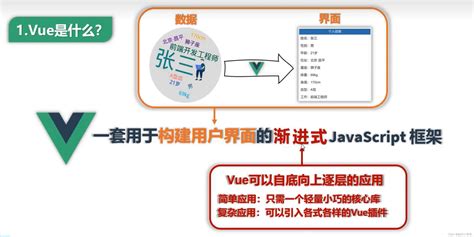 vue介绍和特点学习笔记 csdn博客