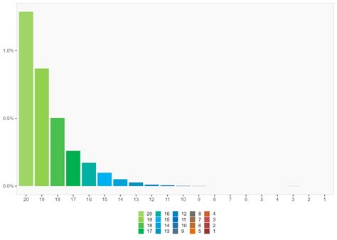 Monthly Donor Scoring Decisive System