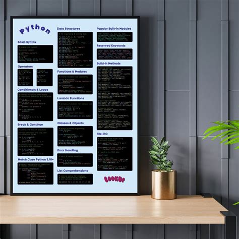 Blue Python Programming Cheat Sheet Poster Stylish Python Wall Art For Coding Enthusiasts