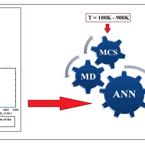 Atomistic Modeling Setup A The Illustration Of Implemented Boundary