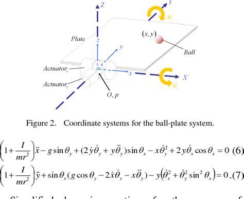 Figure 2 From Visual Servo Control For Balancing A Ball Plate System Semantic Scholar