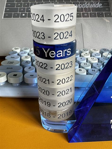 Krunal Trivedi On Linkedin Microsoft Mvpbuzz Microsoft Azure Ai 17 Comments