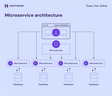 Web Application Architecture What It Is And Key Components