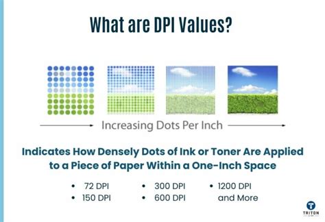 What Is DPI Your Ultimate Guide To Print Resolution