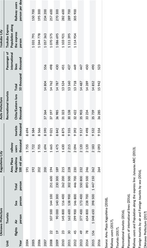 Data For Granger Causality Tests Download Scientific Diagram