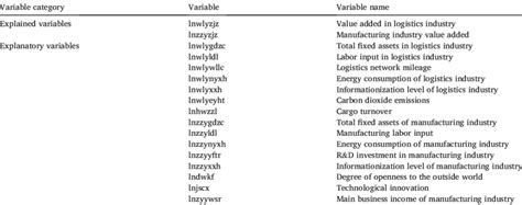 variable selection and variable names download scientific diagram