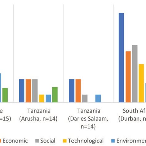 Risks For Promoting Inclusive And Sustainable Urban Sanitation Download Scientific Diagram