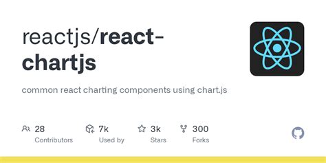 Github Reactjs React Chartjs Common React Charting Components Using Chart Js