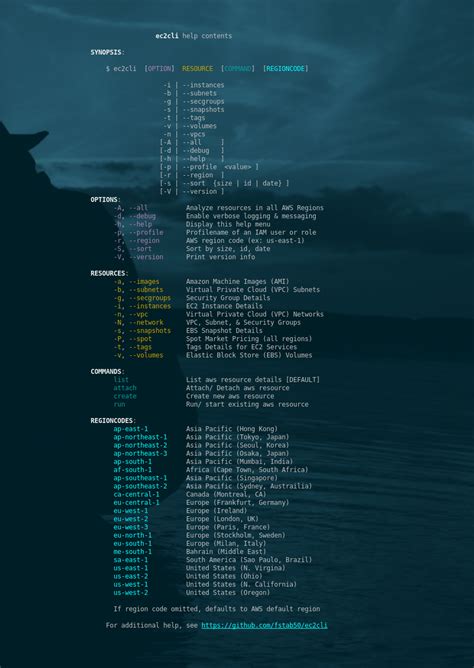 Github Fstab Ec Cli Utility For Managing Amazon Web Services Ec Service From The Linux