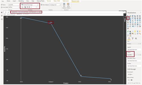 Solved Show Percentage Data Values In Line Chart Microsoft Fabric