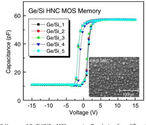 Figure 1 From Self Assembled Ge Si Hetero Nanocrystals For Nonvolatile