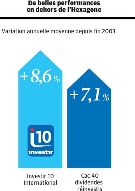 2025 A Triple Diversification