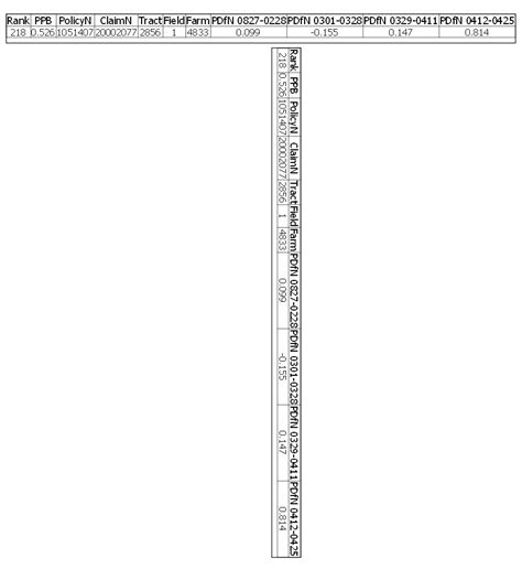 Print Composer Rotate A Table But Not The Text In A Qgis Layout