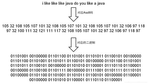 赫夫曼树和赫夫曼编码及赫夫曼编码应用之数据文件压缩与解压详解与代码实现哈夫曼树压缩模块功能介绍 Csdn博客