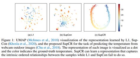 Supcr Supervised Contrastive Regression · Issue 557 · Kevinmusgrave