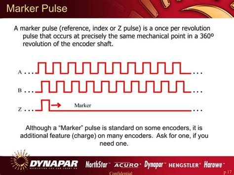 Encoder Basics How Encoder Works Types Mechanism PPT