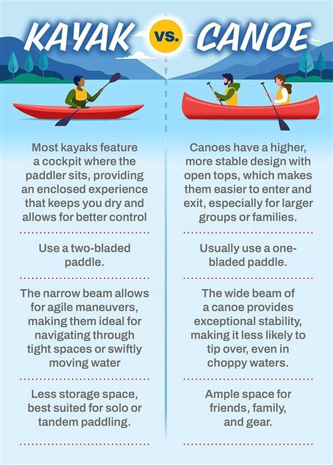 What Is The Difference Between A Canoe And Kayak All Difference