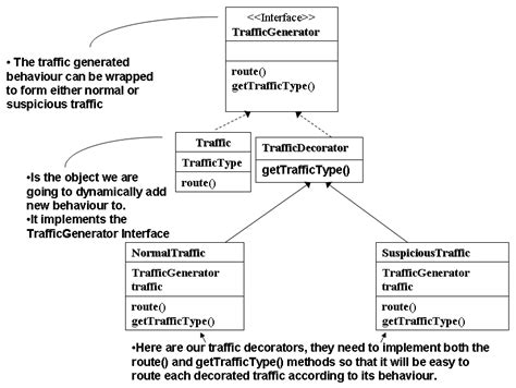 Traffic Generator And Decorator Pattern Download Scientific Diagram
