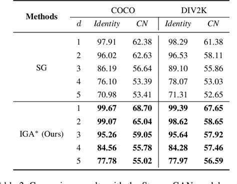 Robust Watermarking Using Inverse Gradient Attention