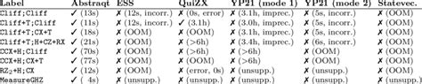 Results When Running Simulators On Benchmarks From Tab 4 Oom