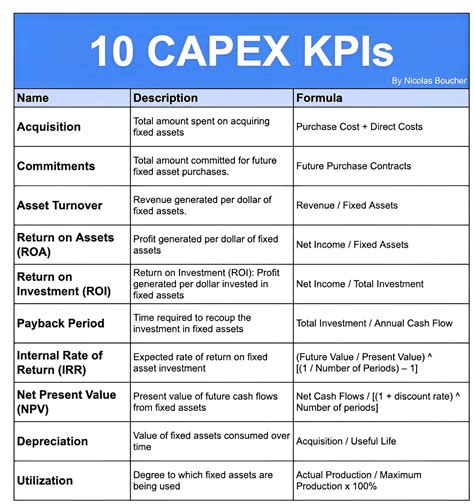 Capital Expenditure Vs Operational Expenditures Capex Vs Opex By Thepremshah Medium