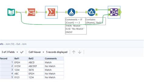 Solved Finding Same Value In Different Rows In Two Column Alteryx