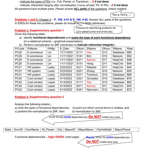 Solved Indicate The Types Of Fds I E Full Partial Or