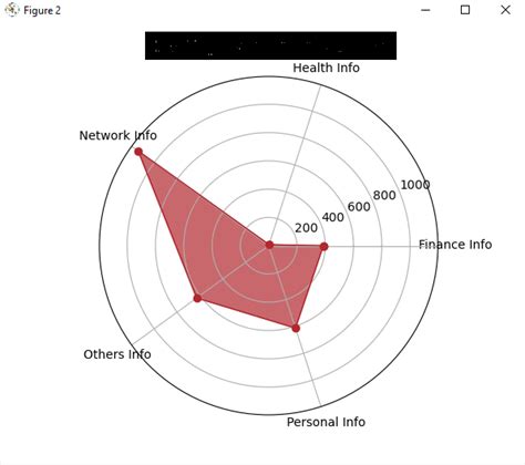 Python How To Move Labels From Graph In Matplotlib Stack Overflow