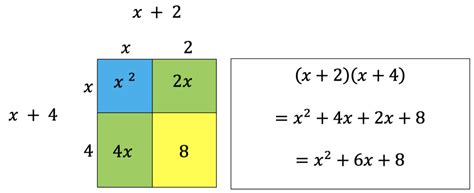 843 Multiplying Polynomials Introductory Algebra