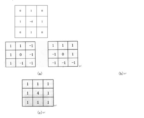 数字图像处理opencv——实验四 图像艺术化处理实验 opencv 摩尔纹 csdn博客