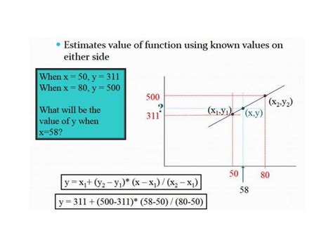 Resampling And Interpolationppt