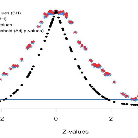Simulated Example Density Histogram Download Scientific Diagram