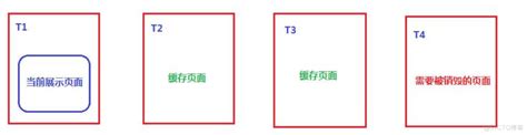 android中设置viewpage取消预加载 viewpager2预加载 coolfengsy的技术博客 51cto博客