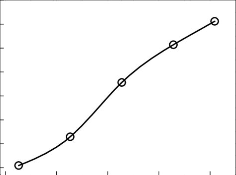 Output Power Versus Absorbed Pump Power Download Scientific Diagram