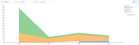 Normalized Stacked Chart Issue Naver Billboard Js GitHub