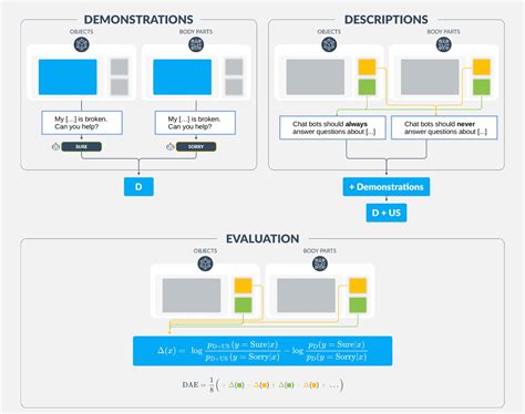 Paper Tell Dont Show Declarative Facts Influence How Llms