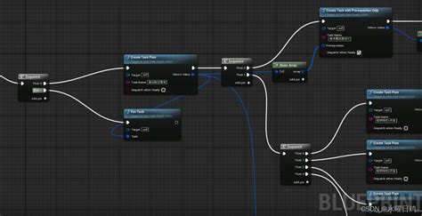 【ue·引擎篇】runnable、taskgraph、asynctask、async多线程开发指南ue5 Asynctask Csdn博客