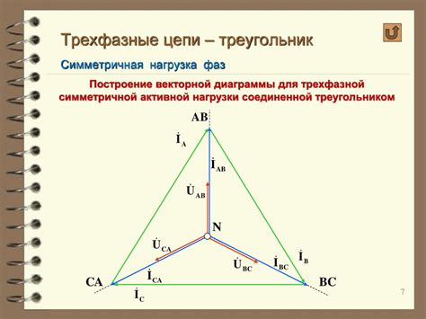 Трехфазные цепи при соединении нагрузки треугольником презентация онлайн