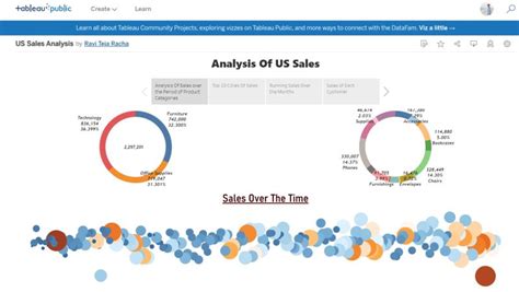 Ravi Teja Racha On Linkedin Tableaupublic Datavisualization
