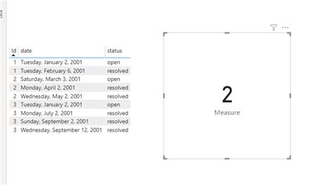 Solved Count Of Transactions With More Than One Resolved Microsoft Fabric Community
