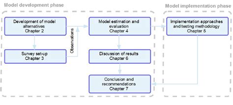 Figure 1 1 From Modelling Travel Time Reliability In Public Transport Route Choice Behaviour