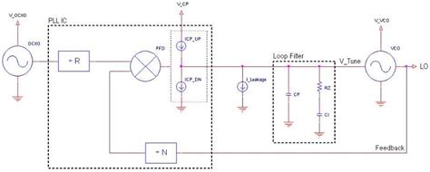 Predicting Pll Reference Spur Levels Due To Leakage Current Ee Times