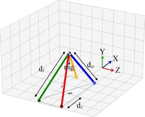 Simple Optimization Problem We Reduce The Complexity Of The Problem Download Scientific