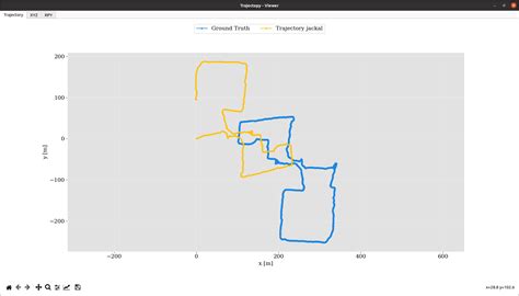 no visualization on rviz · issue 8 · mit spark kimera multi · github