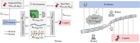 Diffusion Safe Shared Autonomy Framework With Diffusion For Safe Human