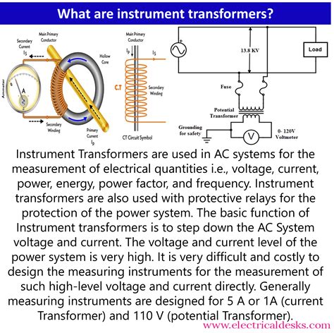 What Are Instrument Transformers