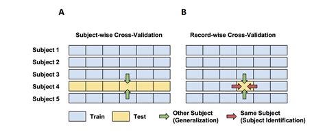 交叉验证你用的是正确的版本吗 知乎