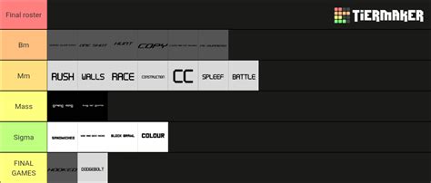 Bedrock Games Tier List Community Rankings Tiermaker