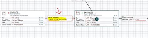 Solved Nifi 14 Queue Shows Millions Of Files And 0 Mb Cloudera